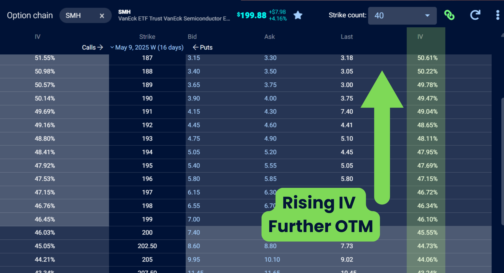 Bear Put Spread: Complete Beginner’s Guide | TradingBlock